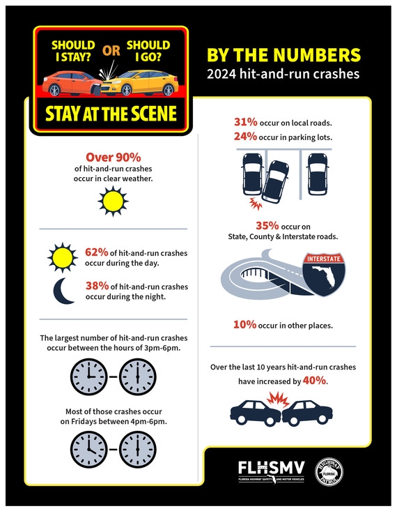 Stay at the scene: Florida’s hit-and-run campaign highlights legal and safety consequences ...